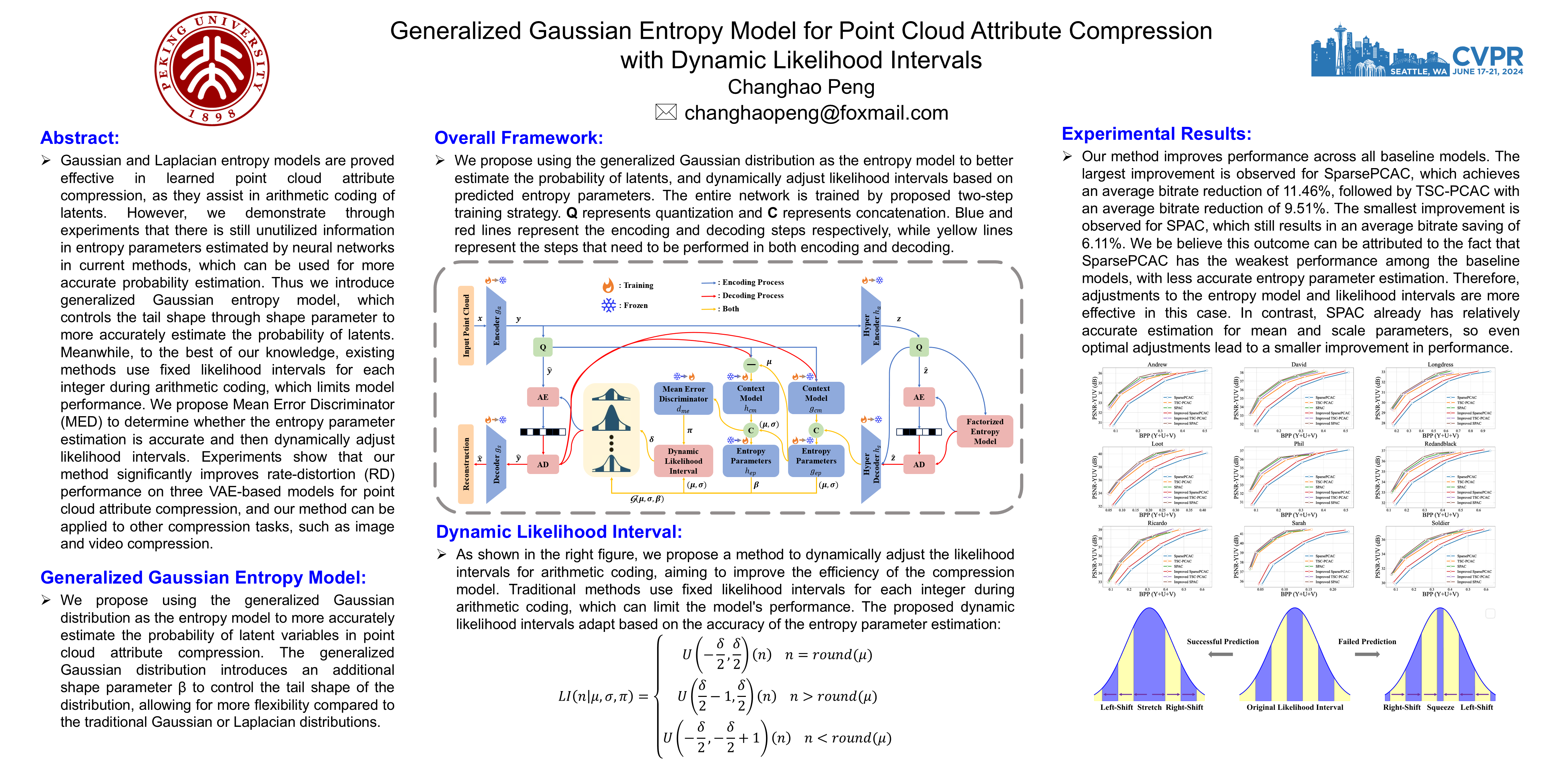 CVPR Poster Generalized Gaussian Entropy Model for Point Cloud Attribute Compression with ...